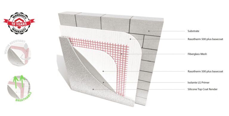 Anti-Crack Render System | Licata Ltd