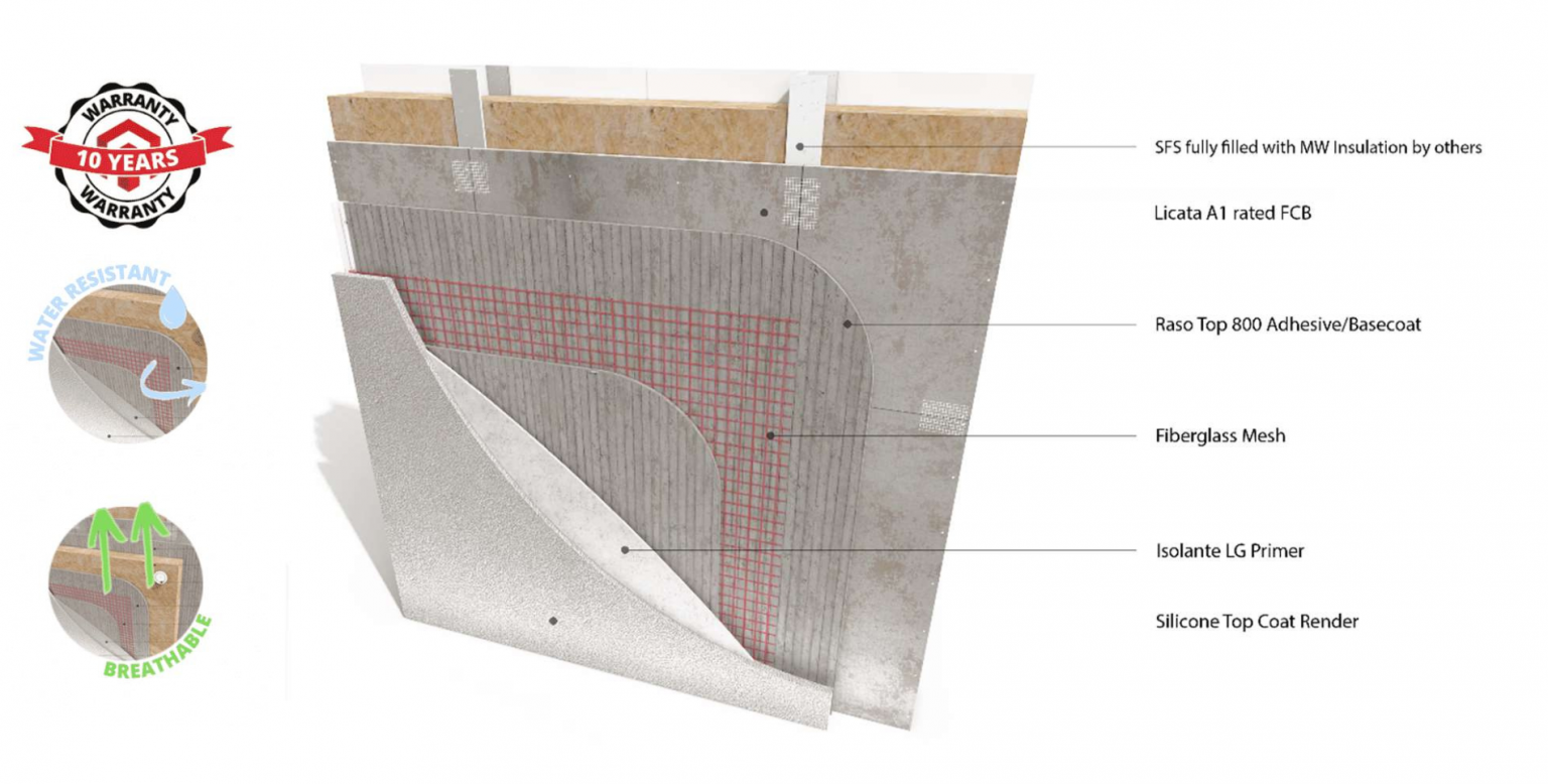 Panel Substrate Render Boards | Licata Ltd