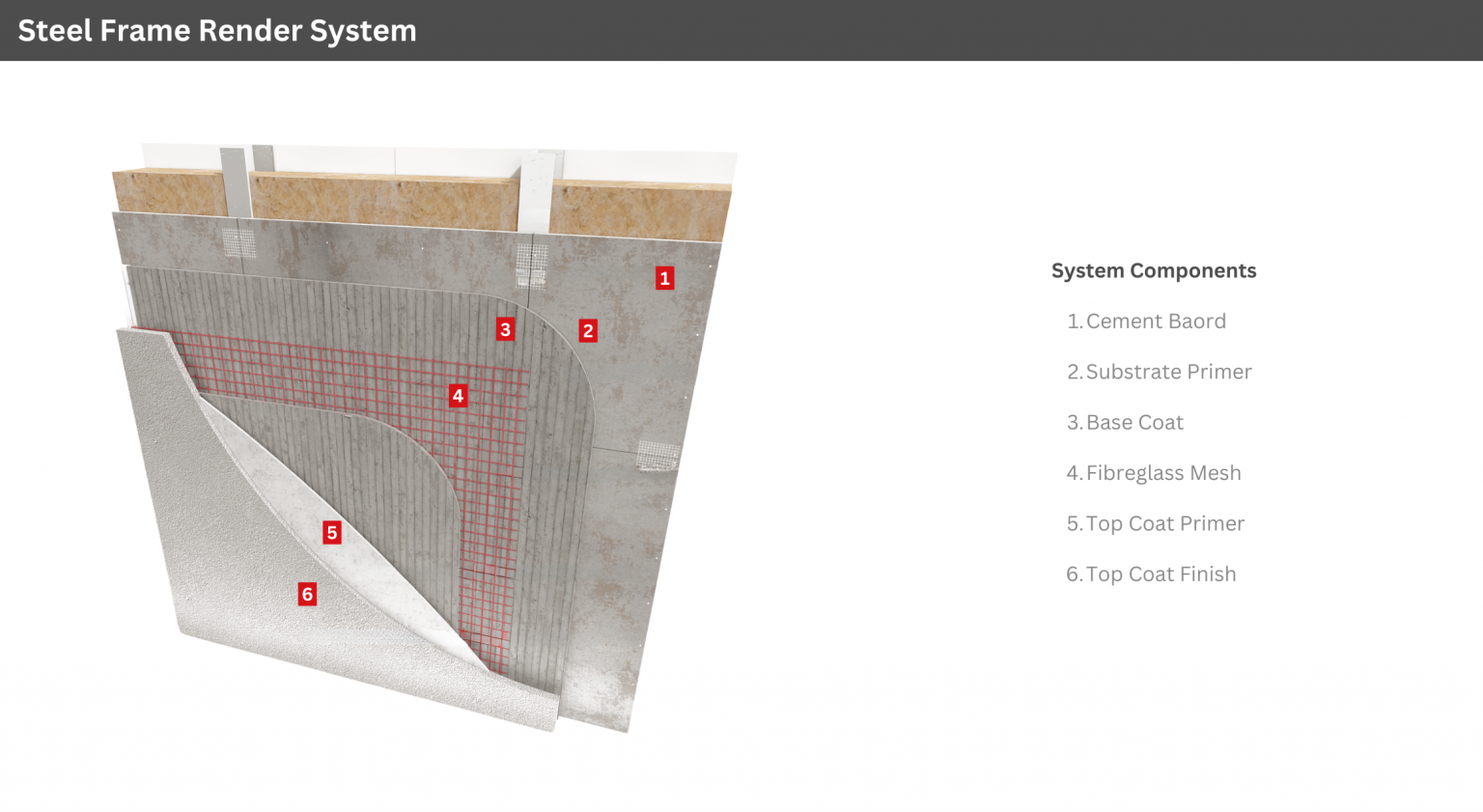 Steel Frame Render System | Licata Ltd
