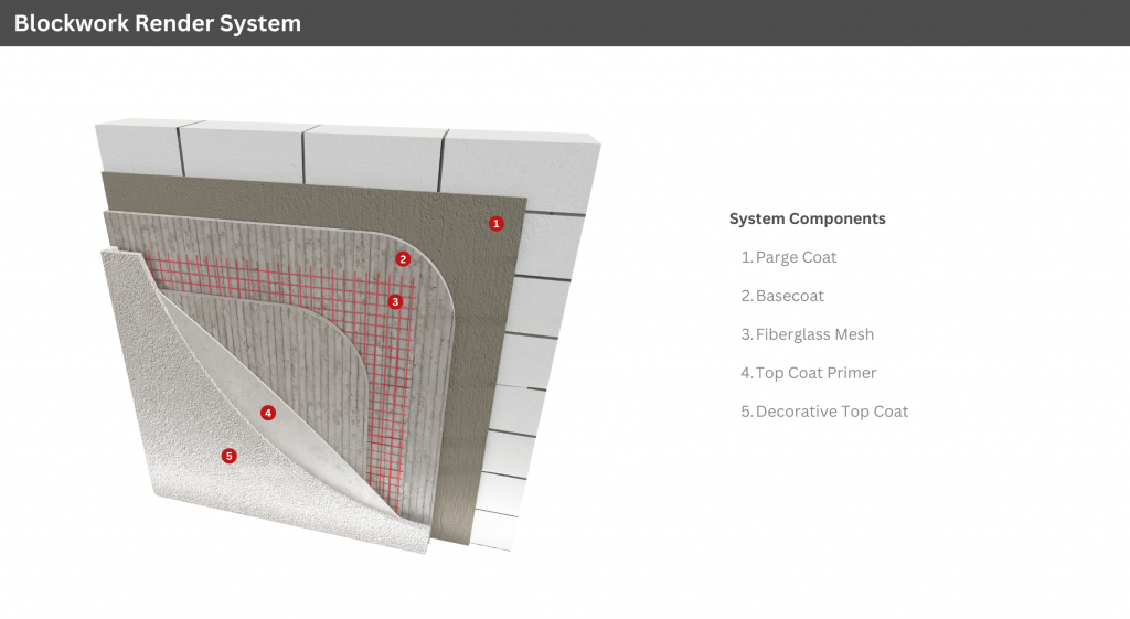 Concrete Blockwork Render System | Licata Ltd