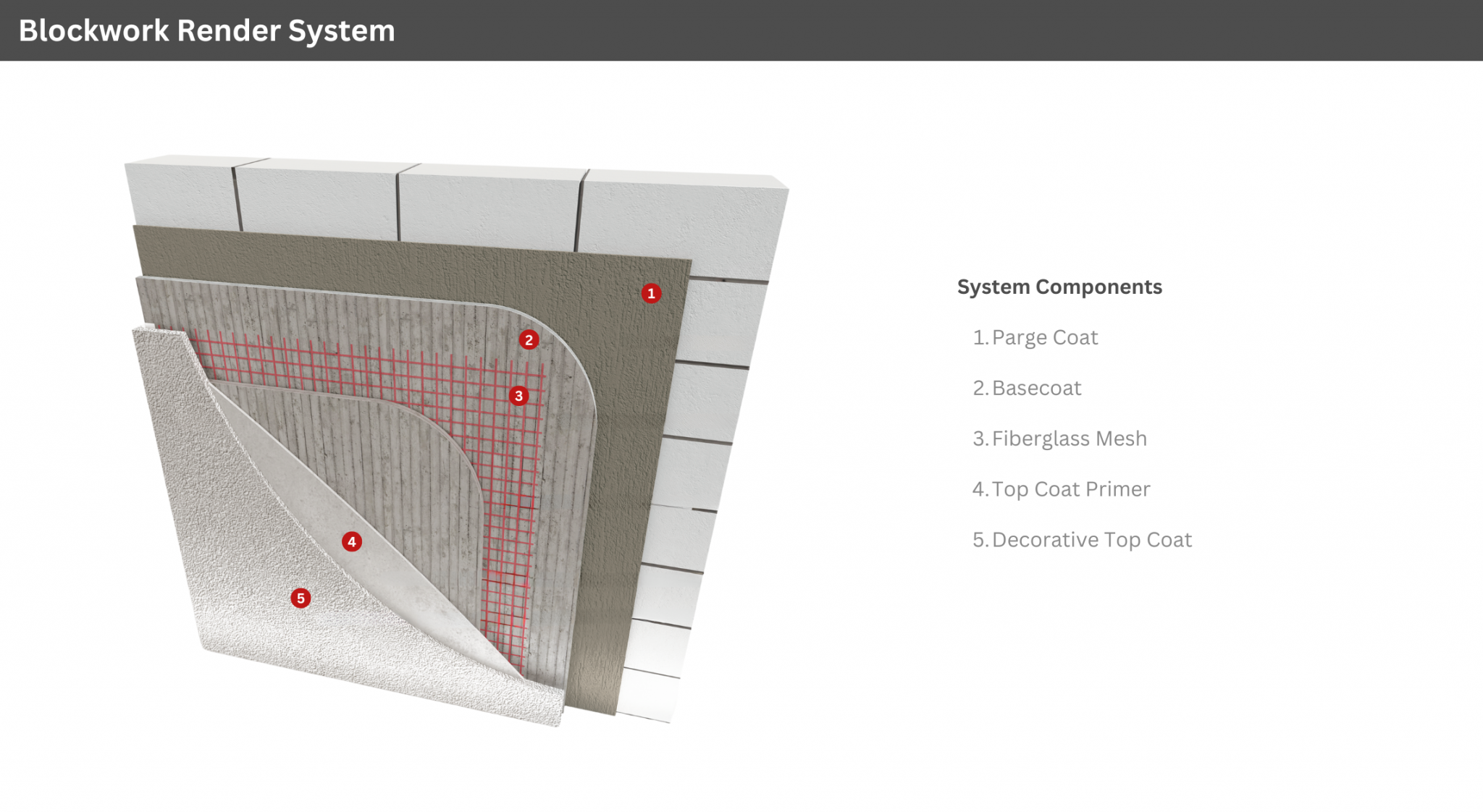 Blockwork Render System | Licata Ltd