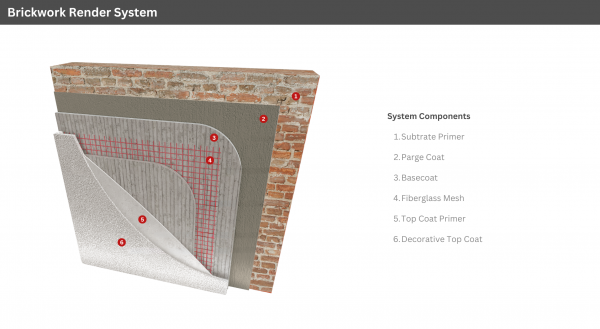 Brickwork Render System | Licata Ltd