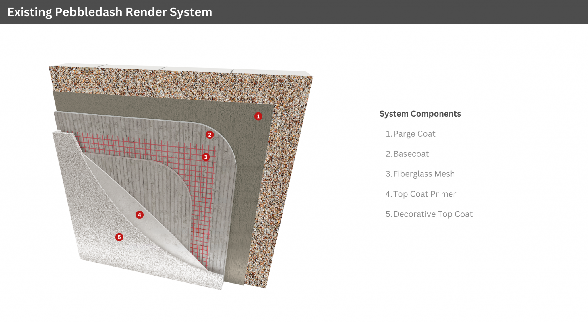 Existing Pebbledash Render System | Licata Ltd
