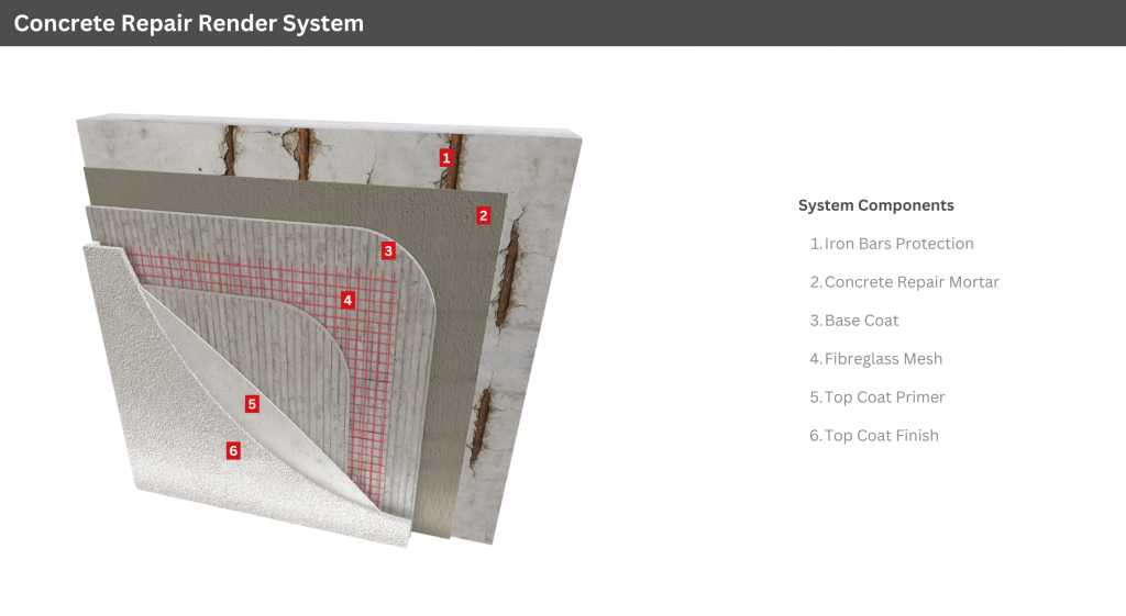 Concrete Repair Render System | Licata Ltd